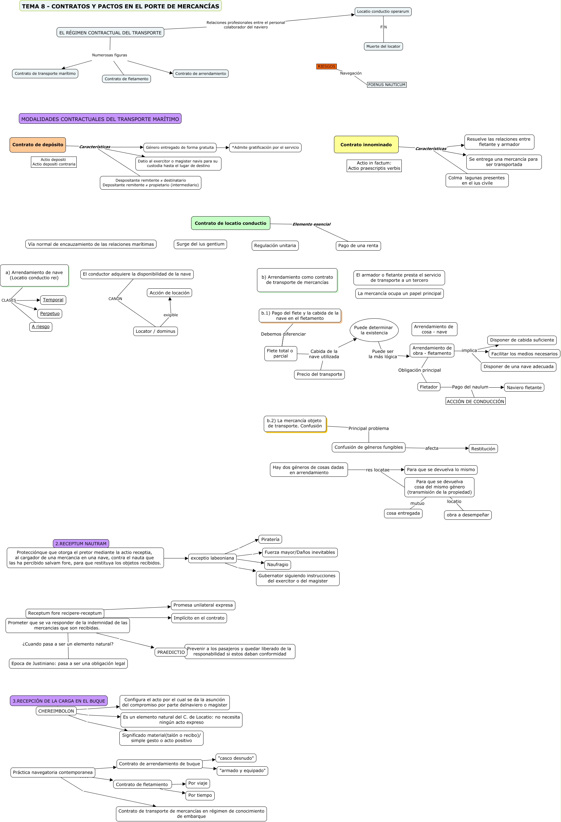 Mapa conceptual T.8 romano